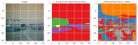 Scene Segmentation With Neural Networks Proglearn Documentation