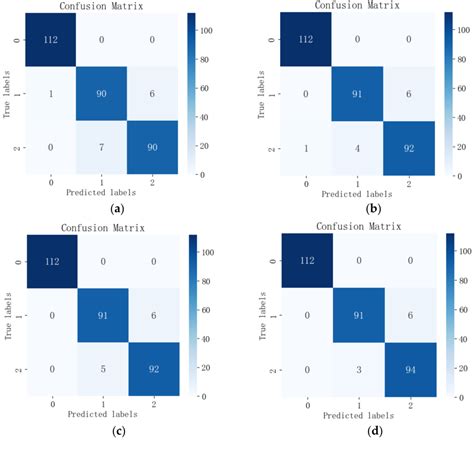 Figure 12 From A Cars Spa Ga Feature Wavelength Selection Method Based