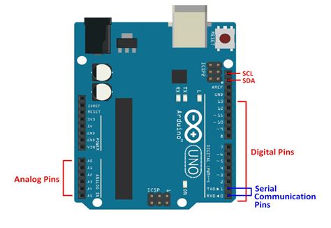 Arduino Uno R3 Pinout Diagram Wiring Diagram