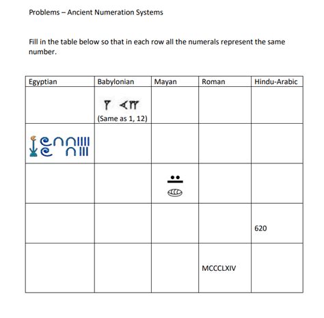 Solved Problems Ancient Numeration Systems Fill In The