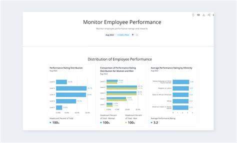 What Is An Hr Dashboard And How Can I Use It Visier