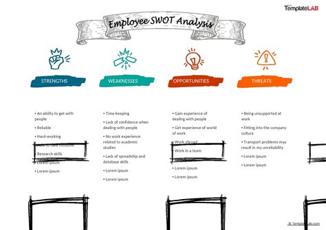 35 Powerful Swot Analysis Templates And Examples