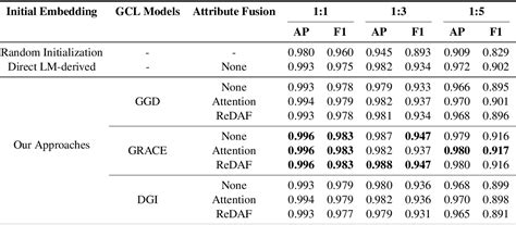 Multimodal Contrastive Representation Learning In Augmented Biomedical