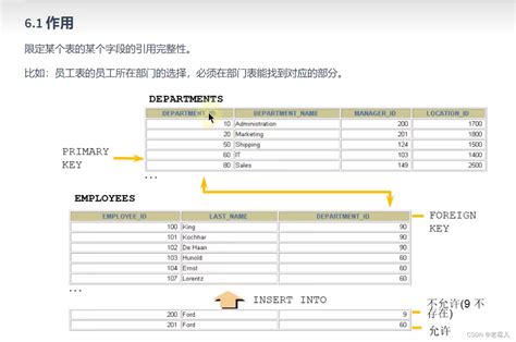 数据库mysql 约束知识点总结 P66——p73哪种约束不能在表级定义 Csdn博客