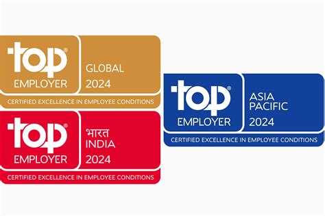 Infosys Associate Consultant Oracle Ebs Cloud Fusion Scm