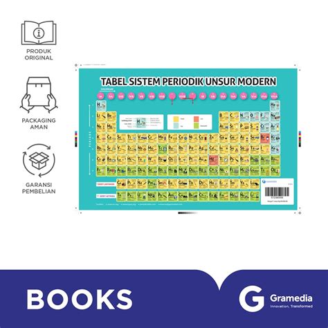 Review Tabel Periodik Susunan Berkala Tabel Unsur Kimia Beberapa Jenis