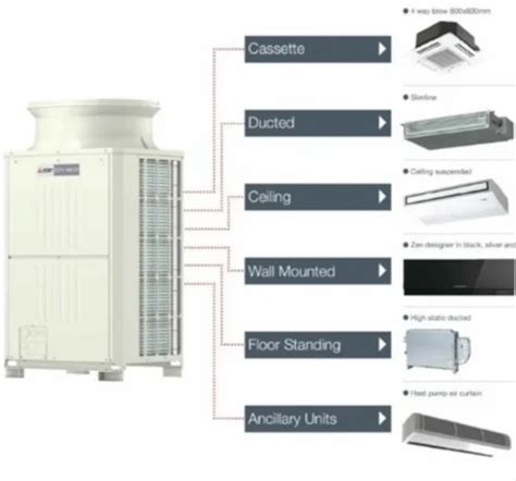 Variable Refrigerant Flow Vrf Systems At ₹ 70000 Piece In Jamshedpur Id 2853296692373