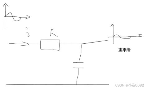 硬件基础——滤波 Csdn博客