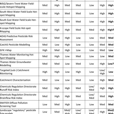 Assessment Of Appropriateness Of Existing Approaches Download Table