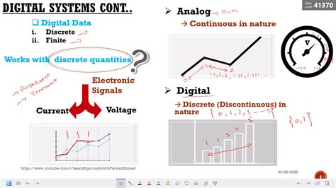Dld Lecture 1 Digital Systems Ppt