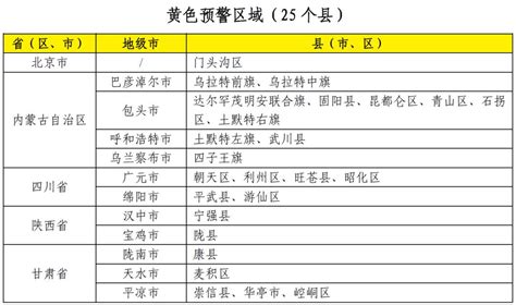 水利部和中国气象局8月8日18时联合发布橙色山洪灾害气象预警澎湃号·政务澎湃新闻 The Paper