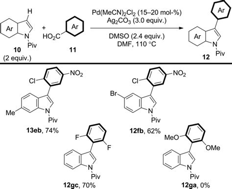 Scheme 11 Scope Of The Decarboxylative Oxidative Coupling Between