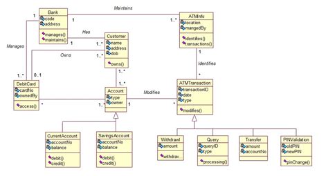 Uml Package Diagram For Atm