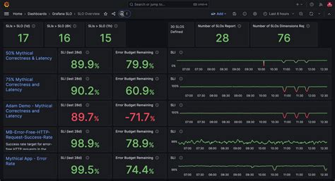 Set And Scale Service Level Objectives In Grafana Cloud Introducing Grafana Slo Grafana Labs