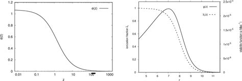 Figure 1 From The Cross Correlation Between 21cm And Cmb B Modes From