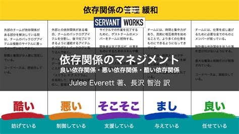 依存関係 解決 Nodsuppo