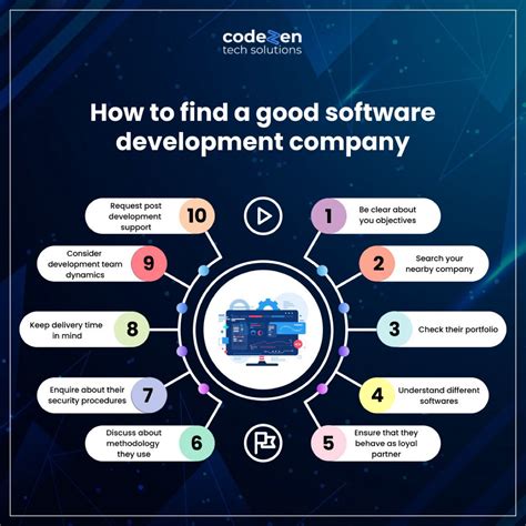 Softwaredeveloper Itandsoftware Softwaredevelopmentcompany