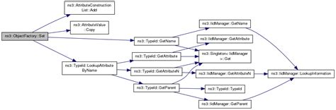 ns 3 ns3 objectfactory class reference