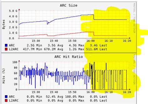 Not Sure If My Arc Hit Ratio Is Good Or Bad Truenas Community
