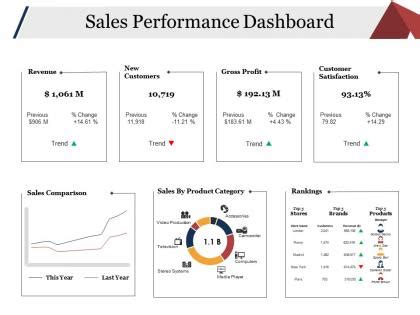 Performance Dashboard Slide Team