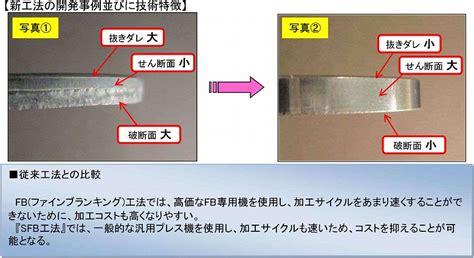 SFB工法 SUGIMURA Fine Blanking 精密せん断加工法 株式会社 スギムラ精工 NAGANOものづくり