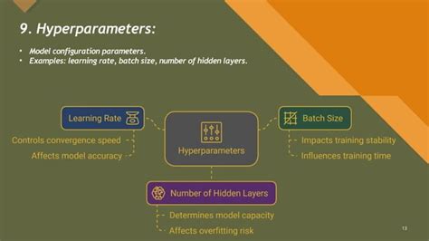Introduction To Deep Learning The Components Pptx