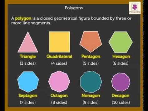 Polygons Ppt Grade