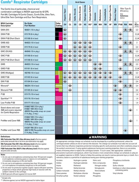 Respirator Selection Guide Chart Respirator Selection Guide