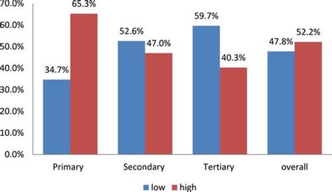 Full Article The Relationship Between Organizational Commitment And