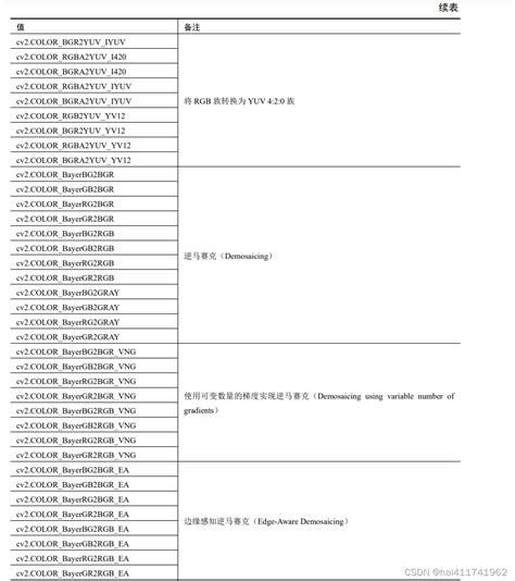 Opencv 19 图像色彩空间转换函数cv2cvtcolor Csdn博客