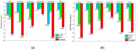 Adaptive Quantization Parameter Estimation For Hevc Based Surveillance