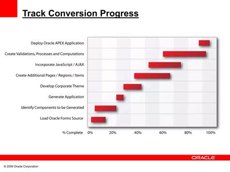 Apex Forms Conversion Ppt