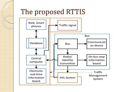 Ppt Enhancing Sydney Bus Timetabling And Scheduling Efficiency Powerpoint Presentation Id