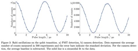 Real Time Capable Ccd Based Individual Trapped Ion Qubit Measurement