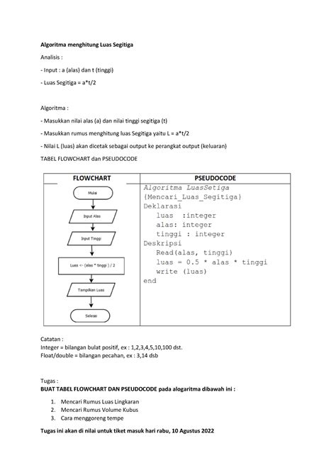 Algoritma Dan Pemrograman Pseudo Code Dan Flowchart Menghitung Luas