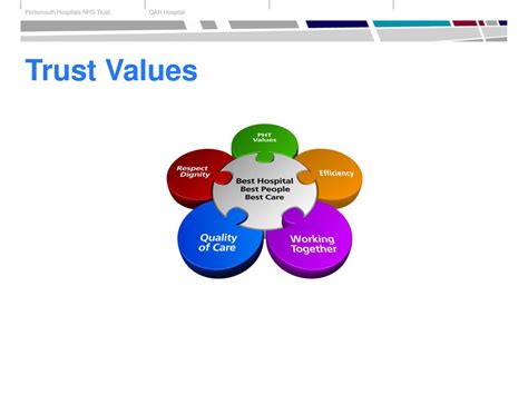 Newly Qualified Nurse Recruitment Ppt Download