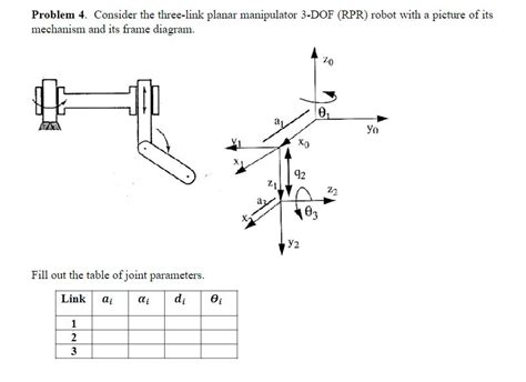 Solved Problem 4 Consider The Three Link Planar Manipulator Chegg