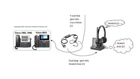 How To Set Up Your Poly Headset With A Cisco Phone Business Telecom Products