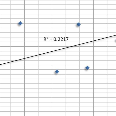 Site 1 Correlation Coefficient Plot Download Scientific Diagram
