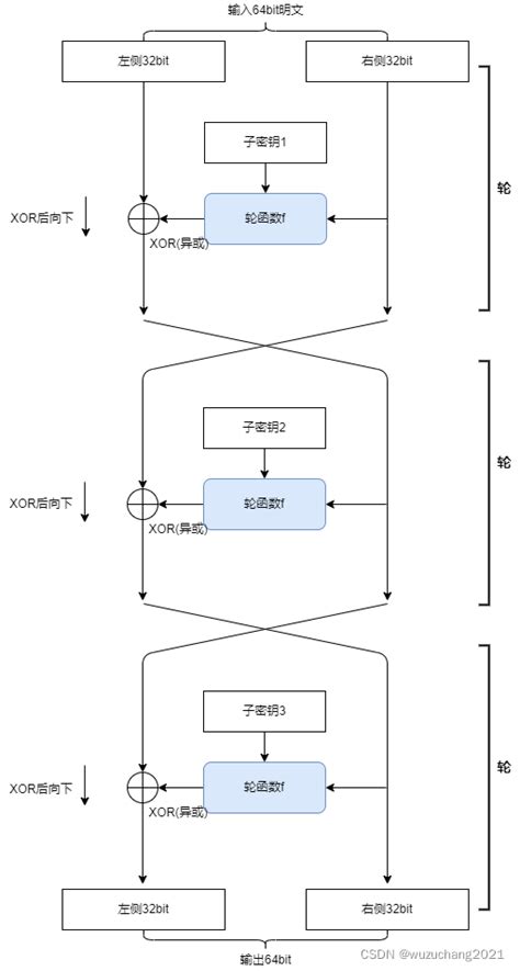 图解des、3des和aes加密算法 Csdn博客