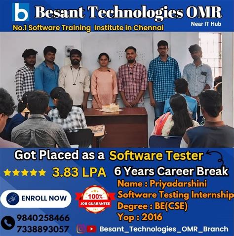 Besant Technologies Omr On Linkedin Software Software Fullstack Softwaretesting Datascience