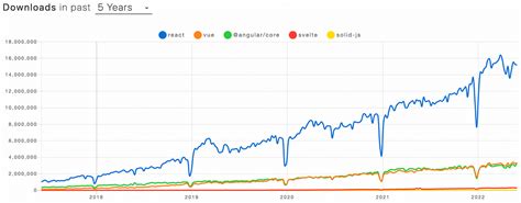 Intro To Vuejs What Is Vuejs By Samson Thai Medium