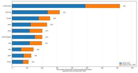 Distribution Of Refactoring Publications Around The World Download Scientific Diagram