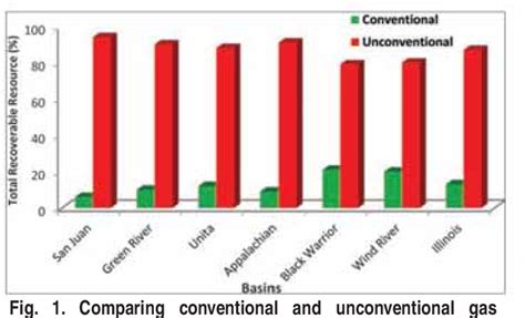 Figure 1 From Enabling High Efficiency Direct Injection Engine With Naphtha Fuel Through