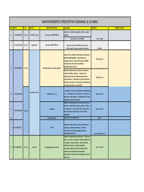 Mantenimientos Semanal 8 14 Abril Pdf Ingeniería Mecánica Bienes