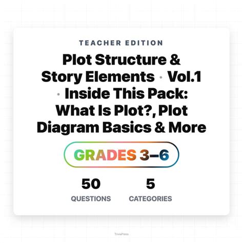 Plot Structure And Story Elements · Vol1 — Exposition Definition Grades