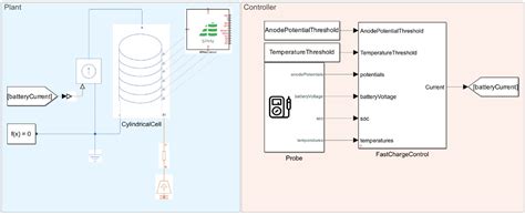 Generating Safe Fast Charge Profiles For Ev Batteries Matlab And Simulink