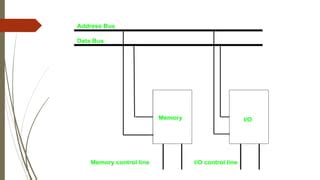 Memory Mapped I O And Isolated I O PPTX Computer Peripherals Computing