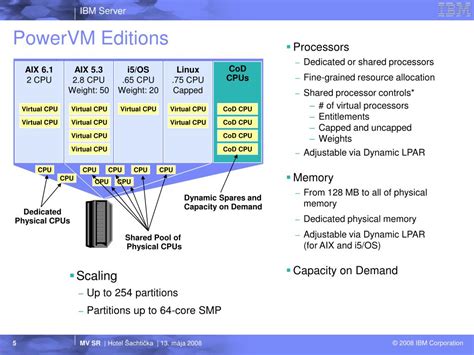 Ppt Ibm Power Powerpoint Presentation Free Download Id6538833