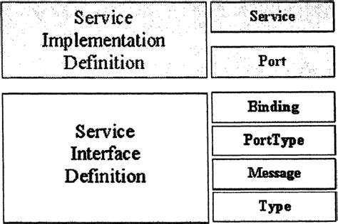 Figure 21 From A Statistic Approach Of Multi Factor Sensitivity Analysis For Service Oriented
